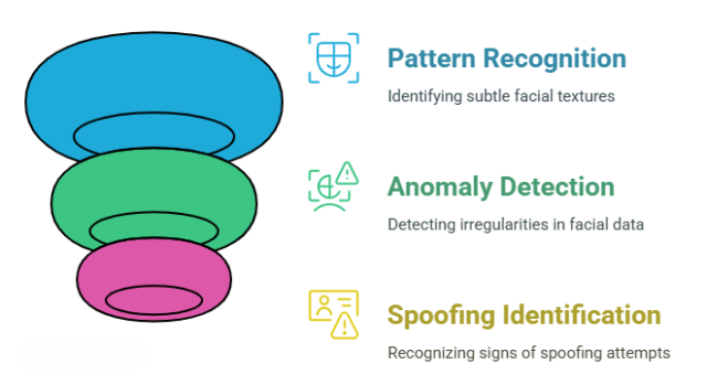 How Face Recognition Liveness Detection Works 9879